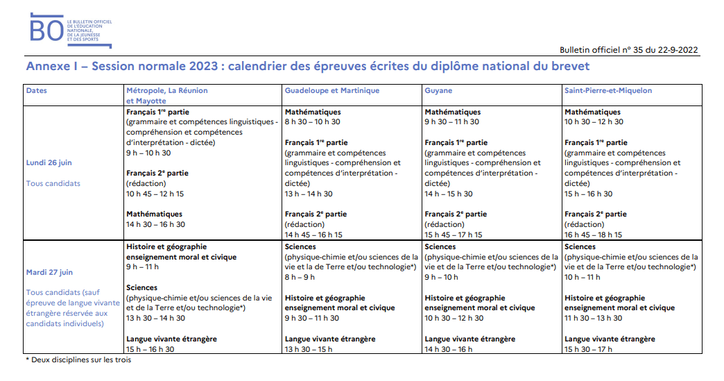 Epreuve De Math Brevet 2023 | Chtoby Pomnili